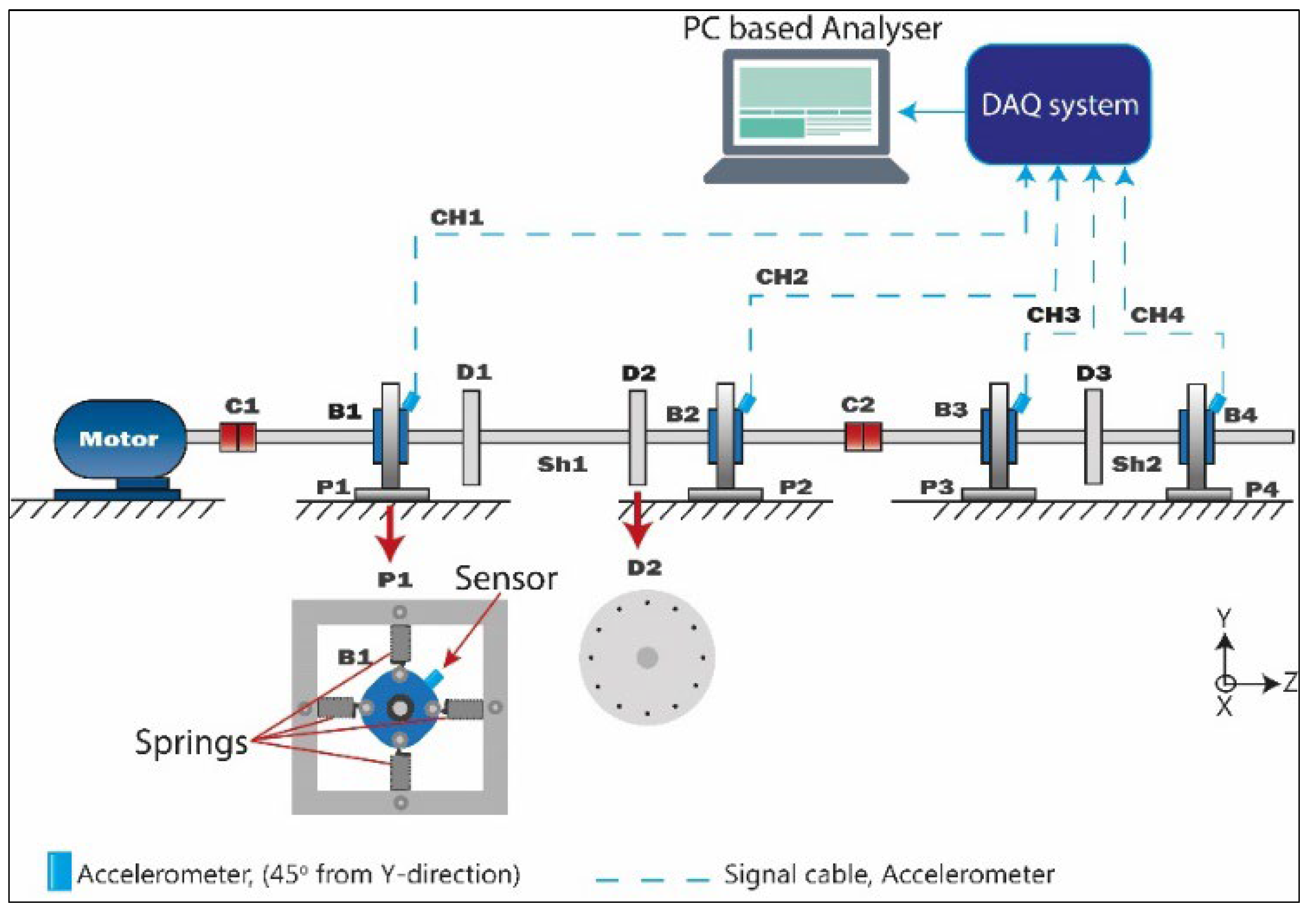 Fault Detection of Rotating Machines Using poly-Coherent Composite ...