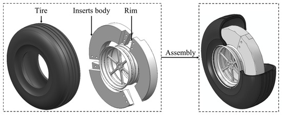 Machines | Free Full-Text | Thermo-Mechanical Coupling Analysis of ...