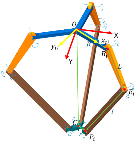 The Workspace Analysis of the Delta Robot Using a Cross-Section Diagram Based on Zero Platform