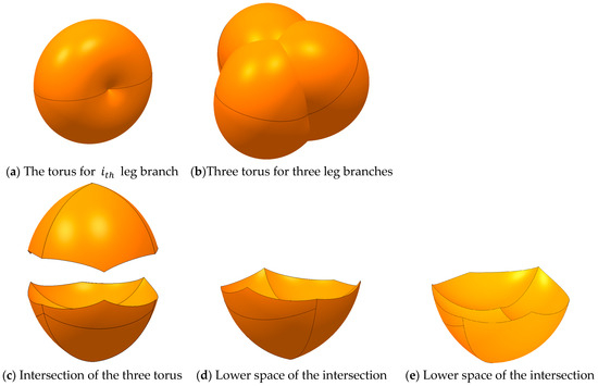 The Workspace Analysis of the Delta Robot Using a Cross-Section Diagram ...