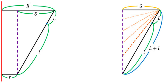 The Workspace Analysis of the Delta Robot Using a Cross-Section Diagram ...