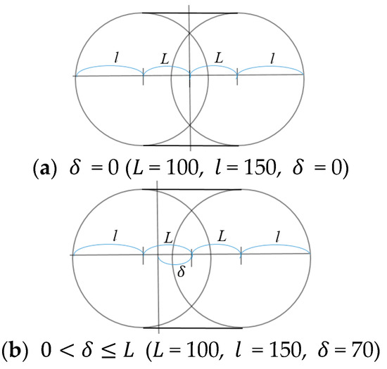 The Workspace Analysis of the Delta Robot Using a Cross-Section Diagram Based on Zero Platform