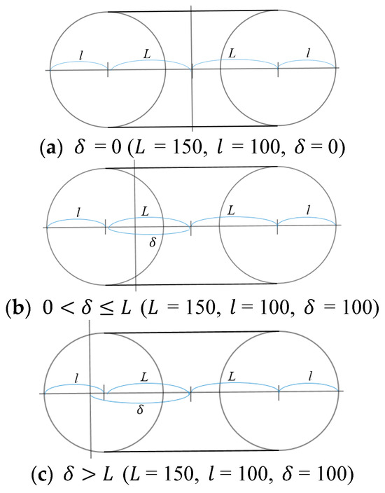 The Workspace Analysis of the Delta Robot Using a Cross-Section Diagram ...
