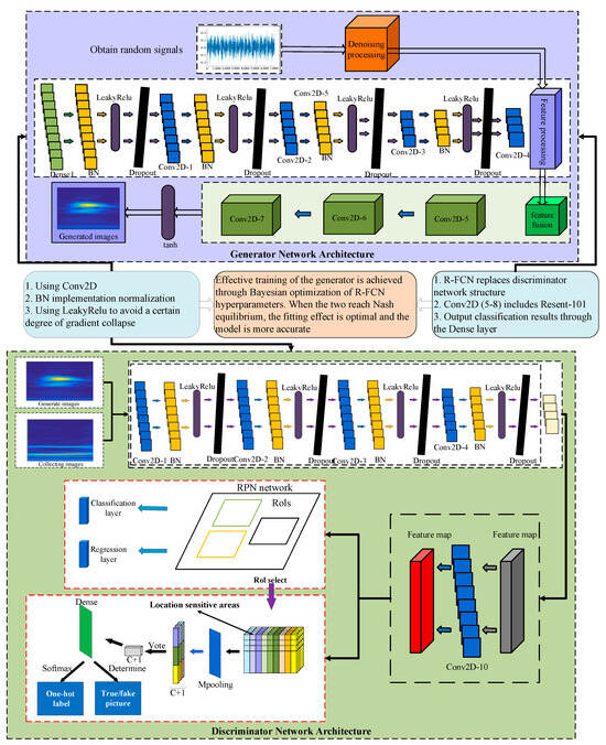 Research on a Bearing Fault Diagnosis Method Based on an Improved ...
