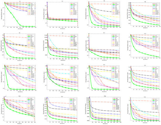 Agricultural UAV Path Planning Based on a Differentiated Creative ...
