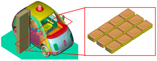Thermal–Electrical–Mechanical Coupled Finite Element Models for Battery ...
