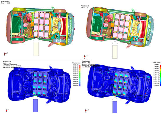 Thermal–Electrical–Mechanical Coupled Finite Element Models for Battery ...