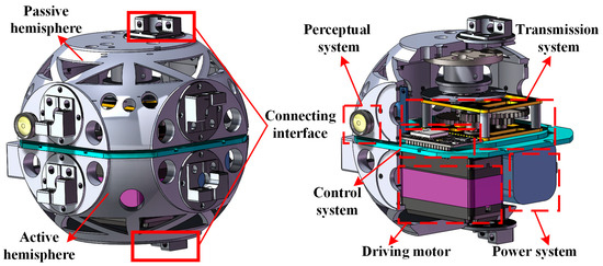 Multi-Level Behavioral Mechanisms and Kinematic Modeling Research of Cellular Space Robot