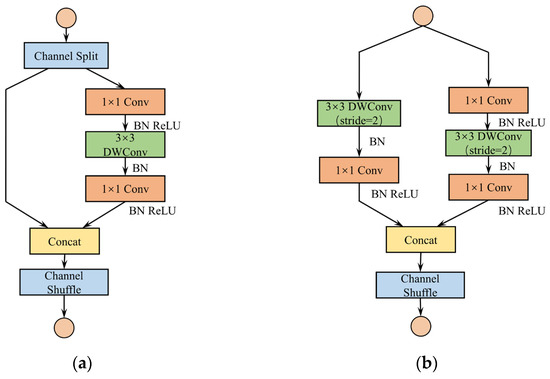 Lightweight Network Bearing Intelligent Fault Diagnosis Based on VMD-FK ...