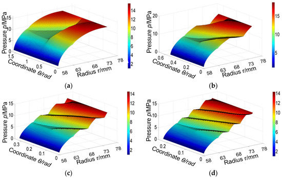 Lubrication Characteristics of Dry-Gas Seals with Spiral Grooves