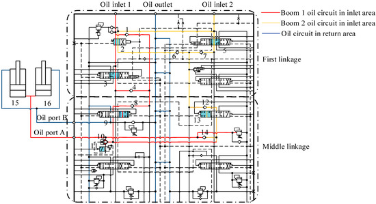 Analysis and Optimization of Multi-Physical Field Coupling in Boom Flow ...