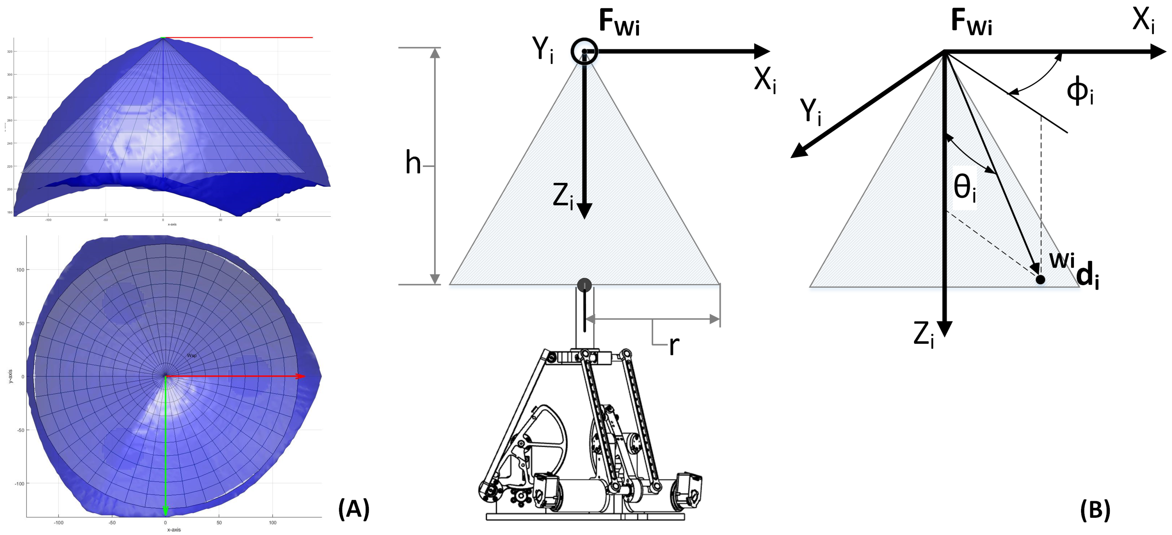 Modeling, Simulation and Control of the Double Delta Surgical Robot