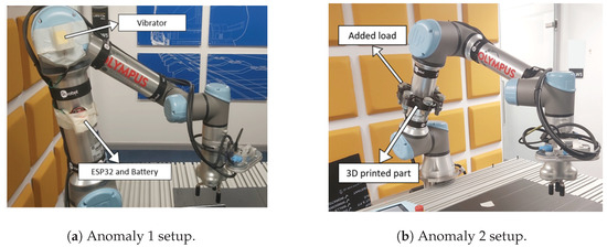 Artificial-Intelligence-Based Condition Monitoring of Industrial Collaborative Robots: Detecting ...