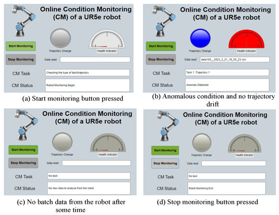 Artificial-Intelligence-Based Condition Monitoring of Industrial Collaborative Robots: Detecting ...