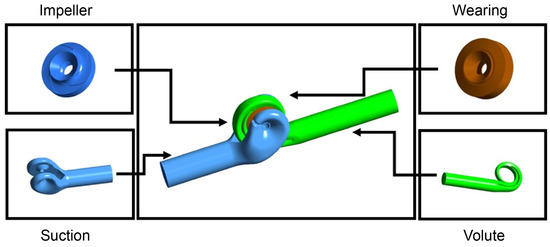 Impact of Double-Suction Pump Eye Diameter Variation on Cavitation ...