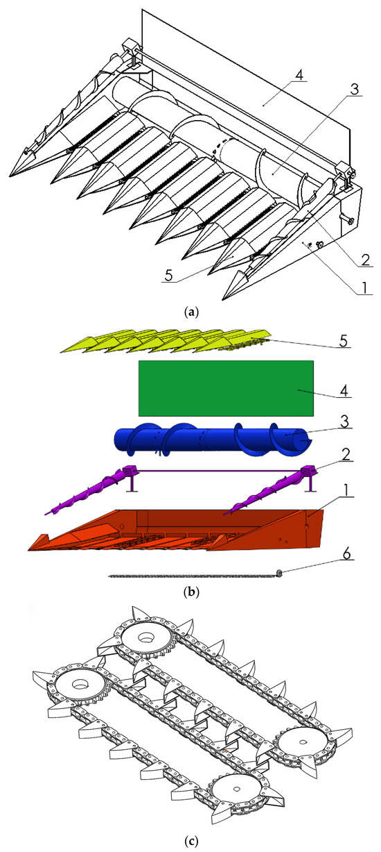 Design and Experimentation of the Millet Combine Harvester Header