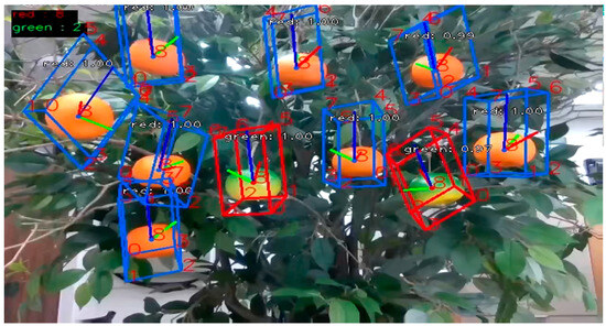 Deep Learning-Based Real-Time 6D Pose Estimation and Multi-Mode Tracking Algorithms for Citrus ...