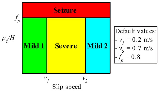 Calculation of Wear of Railway Wheels with Multibody Codes ...