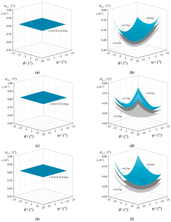 Geometric Modeling and Error Propagation Analysis of an Over-Constrained Spindle Head with ...