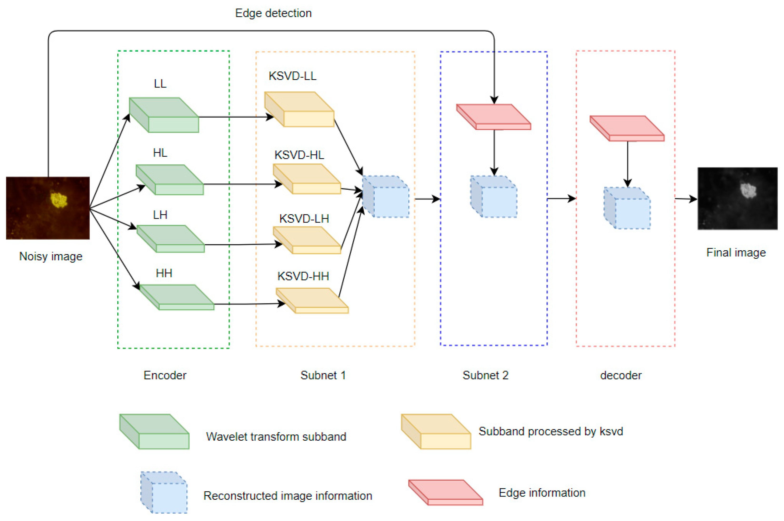 A Denoising Algorithm for Wear Debris Images Based on Discrete Wavelet Multi-Band Sparse ...