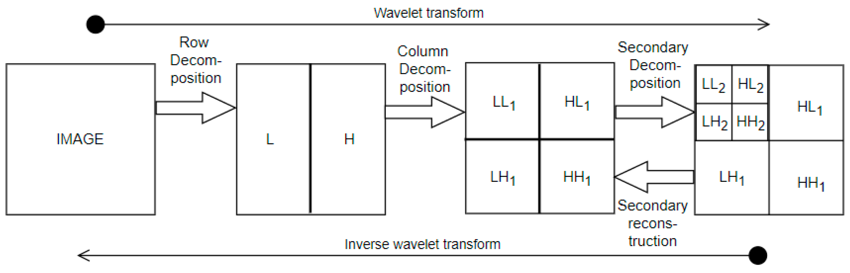 A Denoising Algorithm for Wear Debris Images Based on Discrete Wavelet Multi-Band Sparse ...