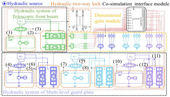 Research on Velocity Feedforward Control and Precise Damping Technology ...