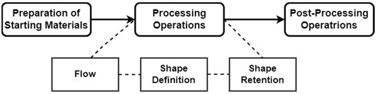 Promoting Synergies to Improve Manufacturing Efficiency in Industrial ...