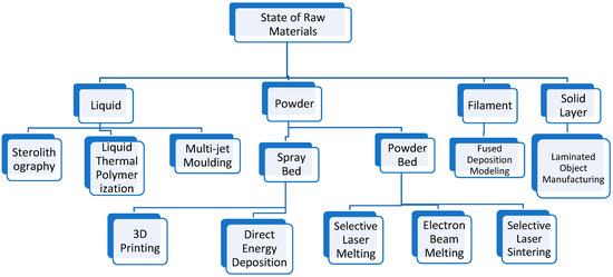 Promoting Synergies to Improve Manufacturing Efficiency in Industrial ...