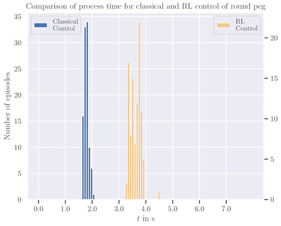 Curriculum Design and Sim2Real Transfer for Reinforcement Learning in ...