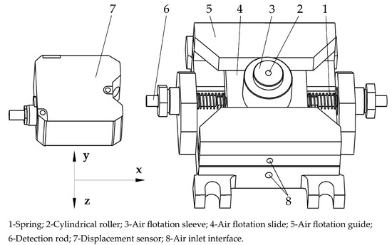 Design and Experimental Research of a Non-Destructive Detection Device ...