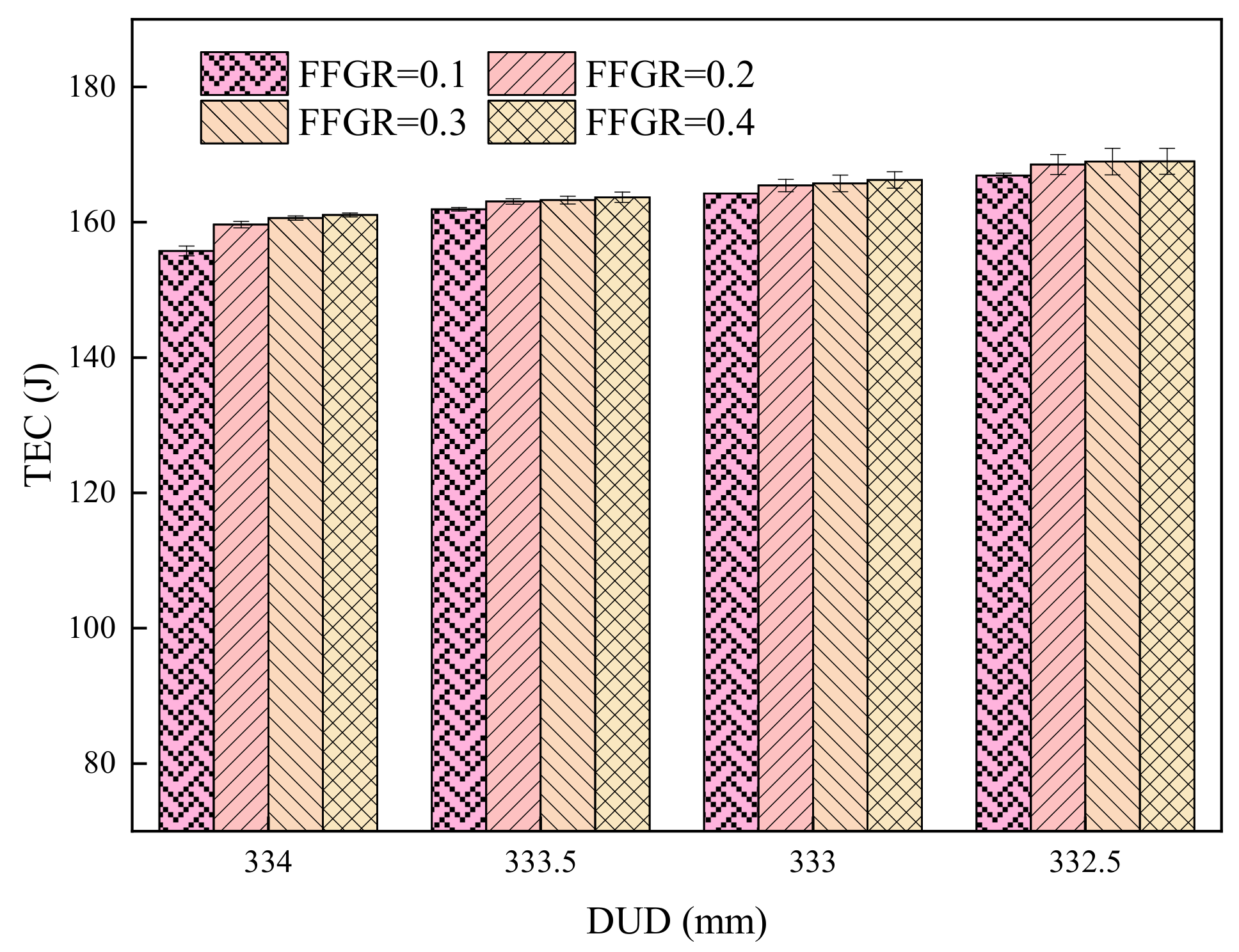 Impact of Drawing Machine Parameters on Force and Energy Consumption in ...