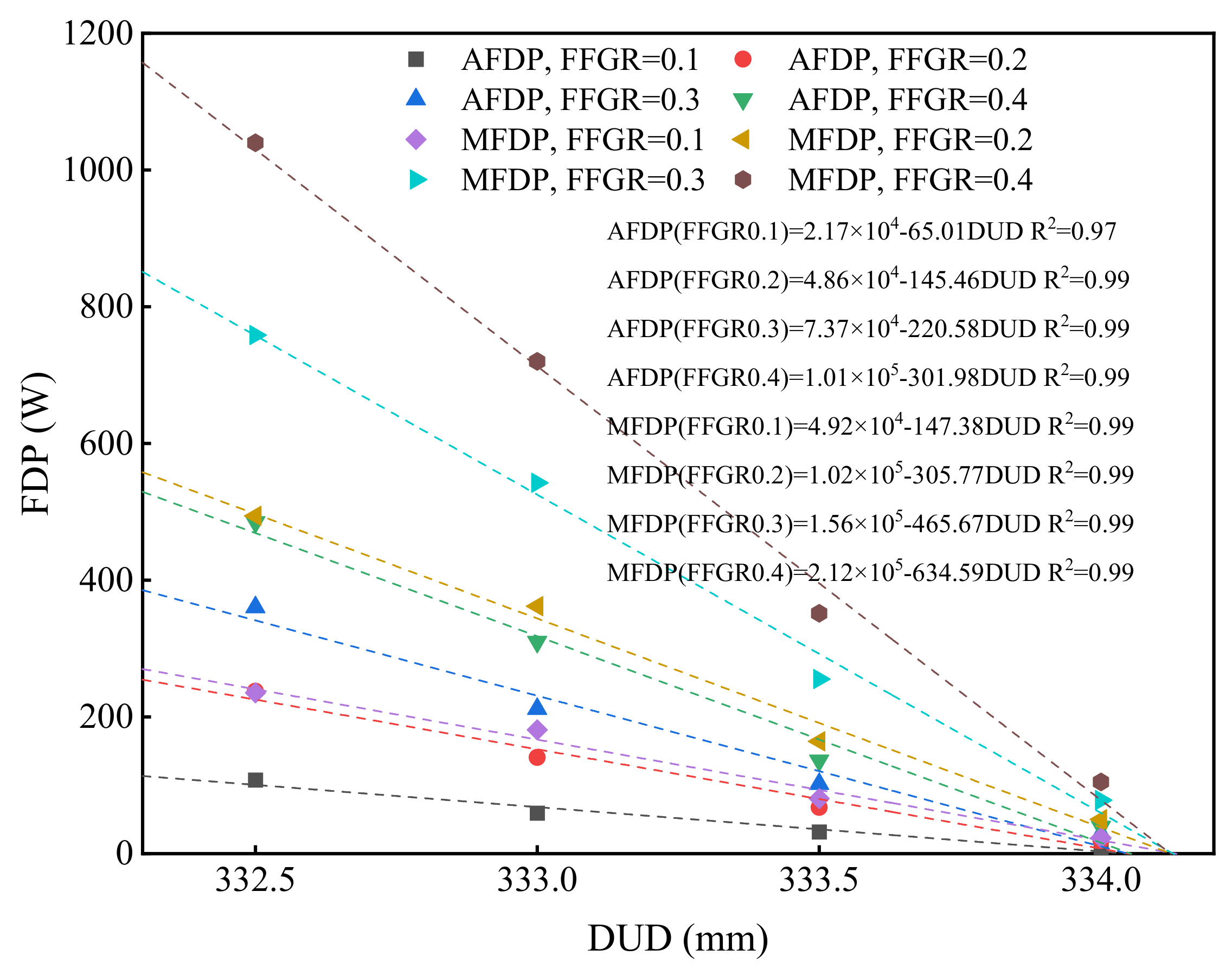 Impact of Drawing Machine Parameters on Force and Energy Consumption in ...