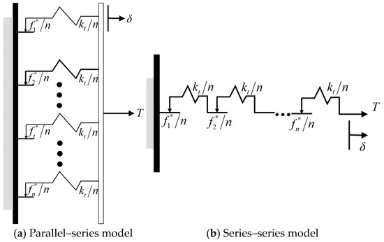 A Review of the Degradation Research on the Single-Lap Bolted Joint