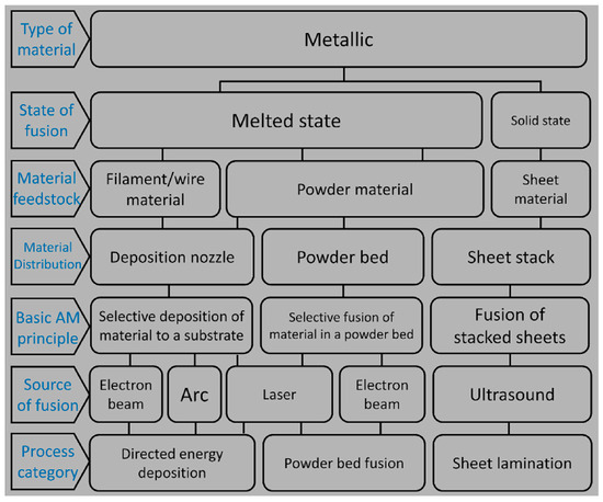 The Generation, Measurement, Prediction, and Prevention of Residual ...