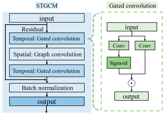 Advancing UAV Sensor Fault Diagnosis Based on Prior Knowledge and Graph ...
