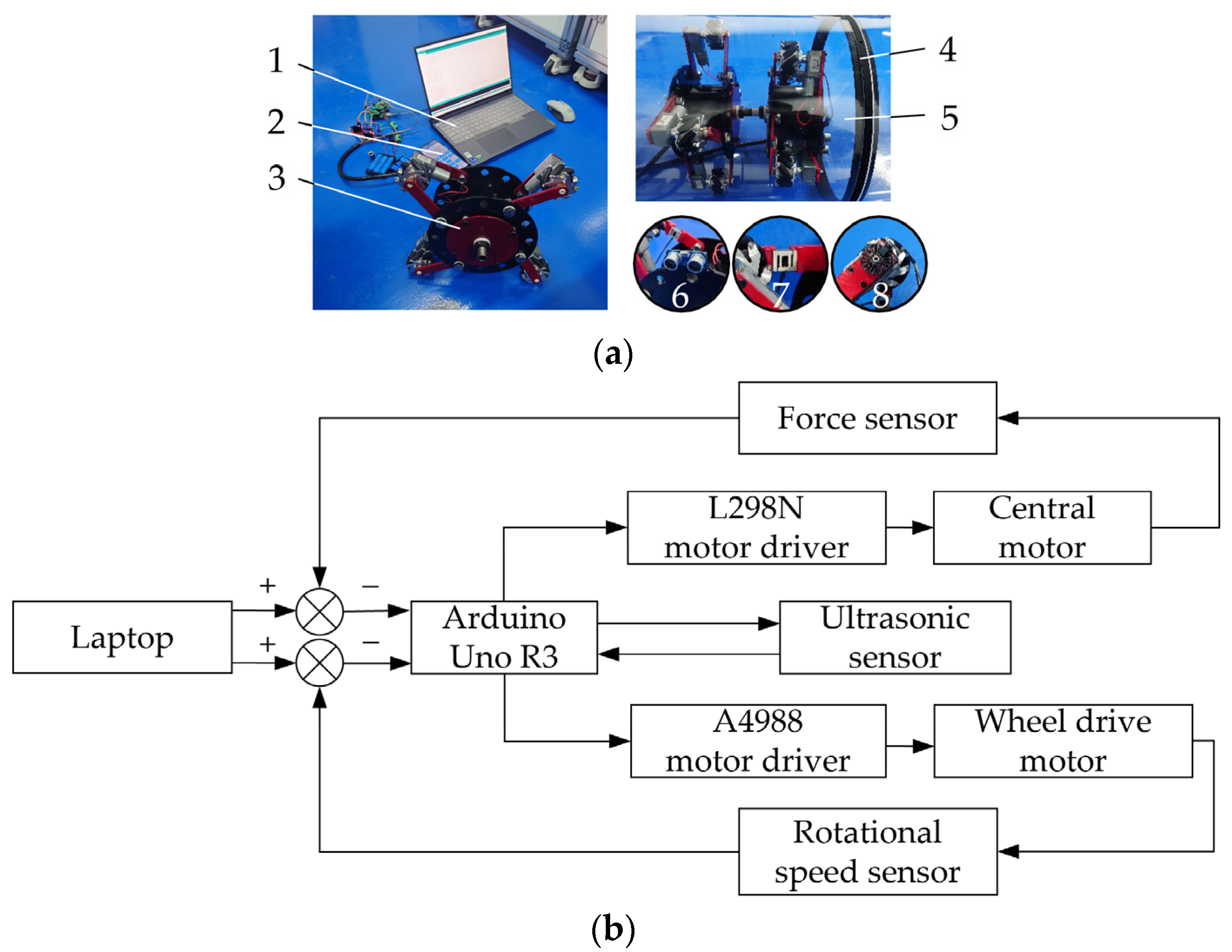 Design, Analysis, and Optimization Testing of a Novel Modular Walking ...