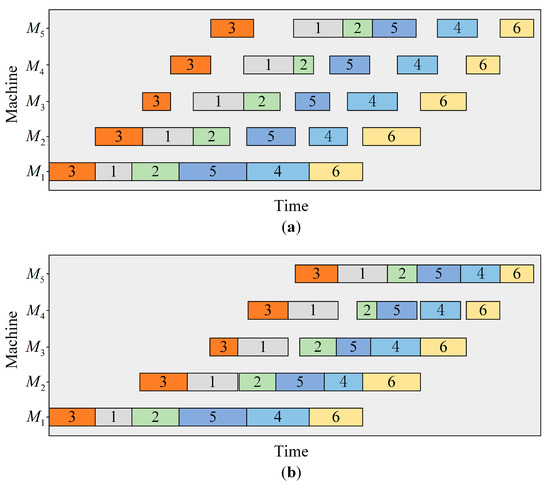 An Optimization Method for Green Permutation Flow Shop Scheduling Based ...