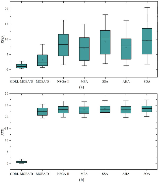 An Optimization Method for Green Permutation Flow Shop Scheduling Based ...