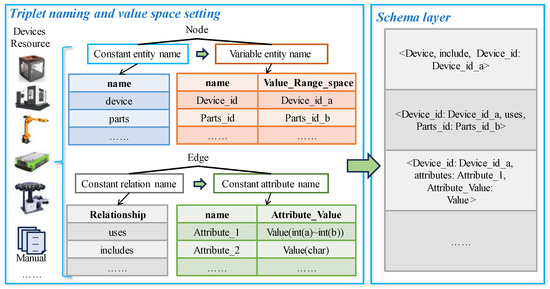 A Novel Kind of Knowledge Graph Construction Method for Intelligent Machine as a Service Modeling