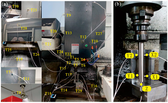 Thermal Error Transfer Prediction Modeling of Machine Tool Spindle with Self-Attention Mechanism ...