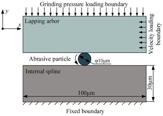 Simulation and Experimental Study of Ultrasonic Vibratory Grinding of ...