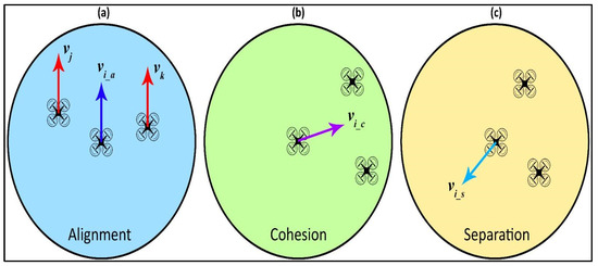State-of-the-Art Flocking Strategies for the Collective Motion of Multi ...