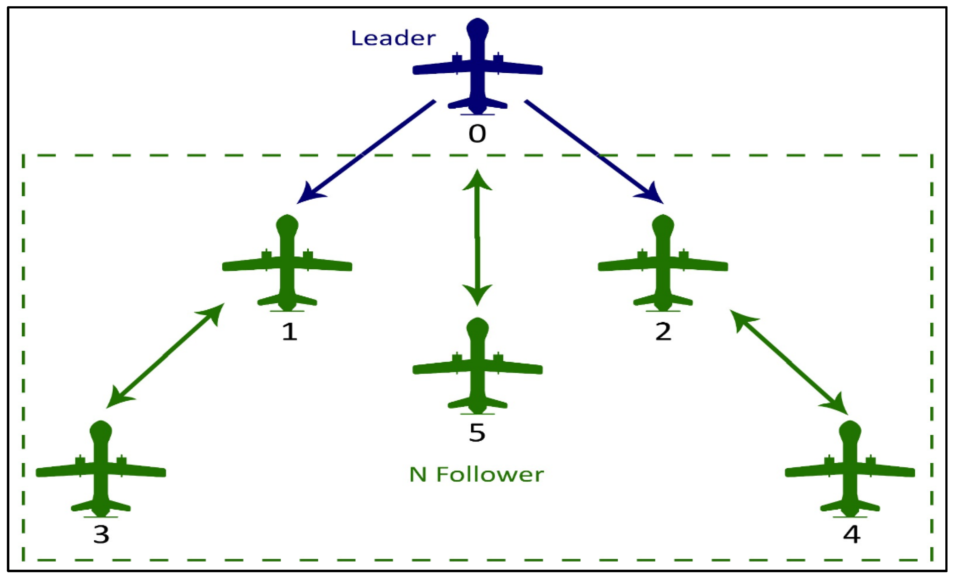 State-of-the-Art Flocking Strategies for the Collective Motion of Multi ...