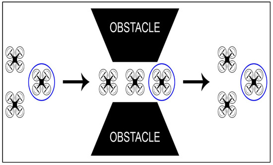 State-of-the-Art Flocking Strategies for the Collective Motion of Multi ...