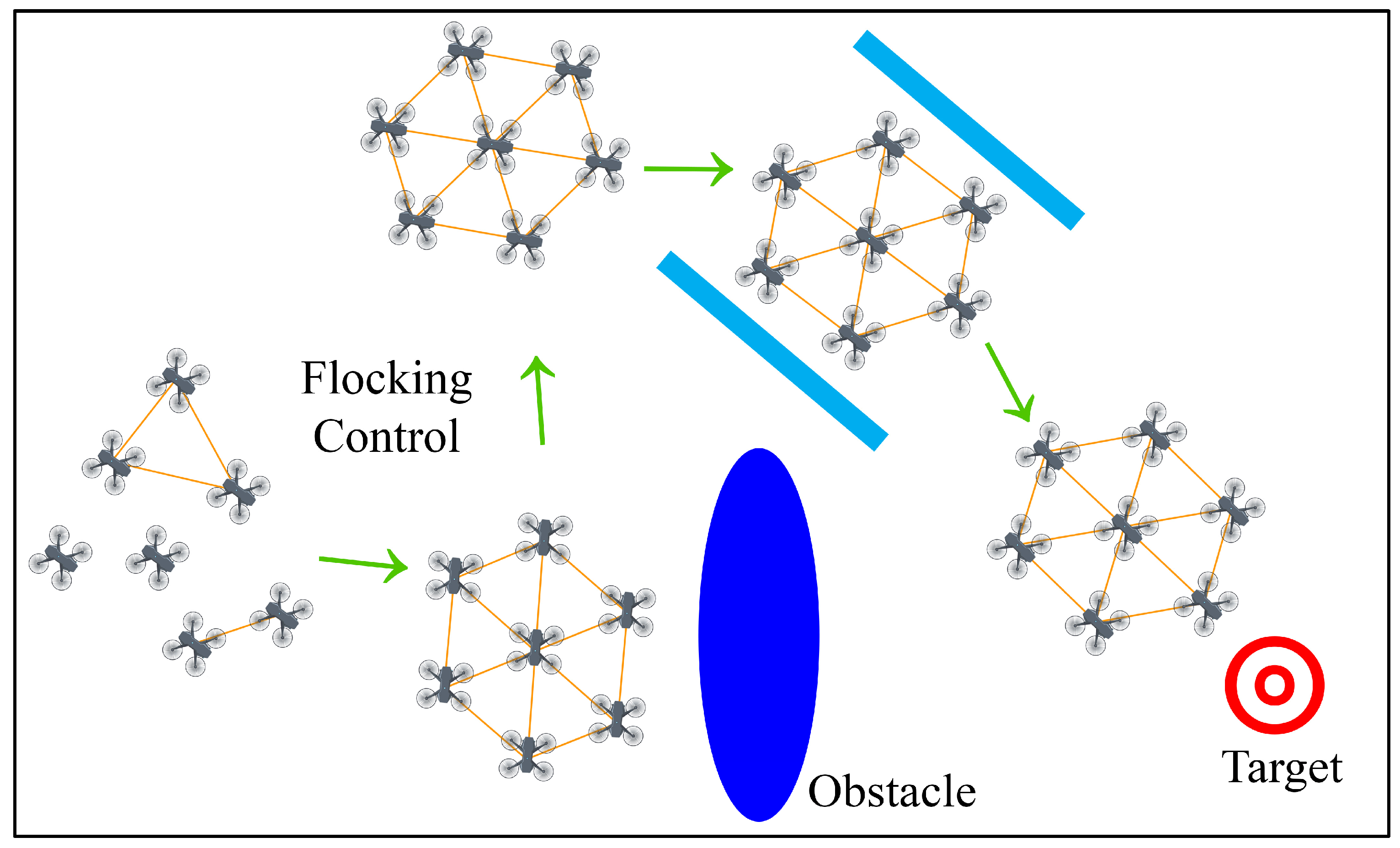 State-of-the-Art Flocking Strategies for the Collective Motion of Multi-Robots