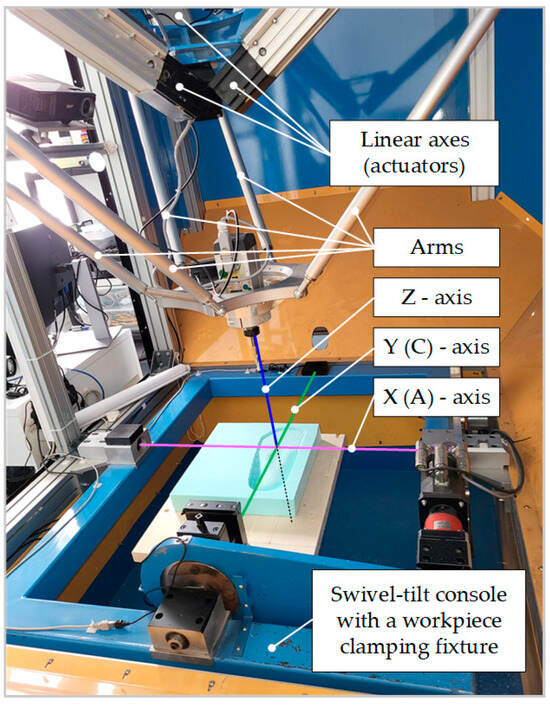 A Method for Generating Toolpaths in the Manufacturing of Orthosis ...