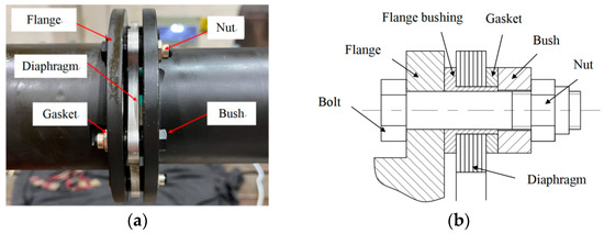 Study on the Effect of Cracks in Diaphragm Couplings on the Dynamic ...