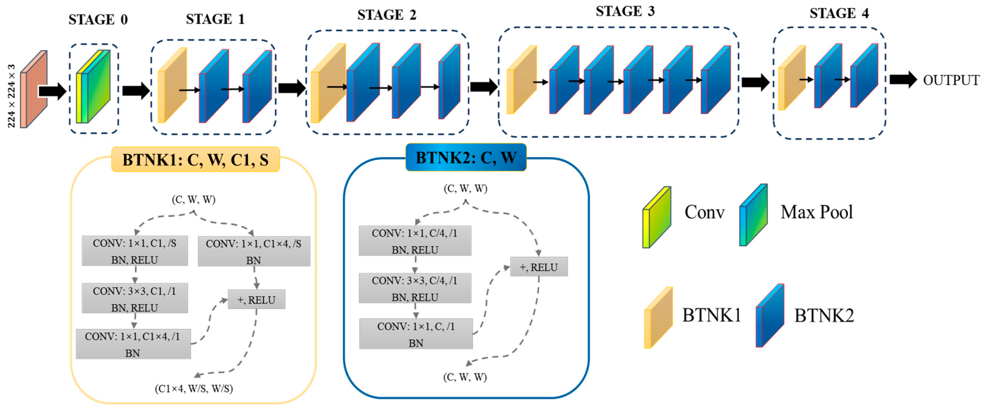Steel Wire Rope Damage Width Identification Method Based on Residual ...