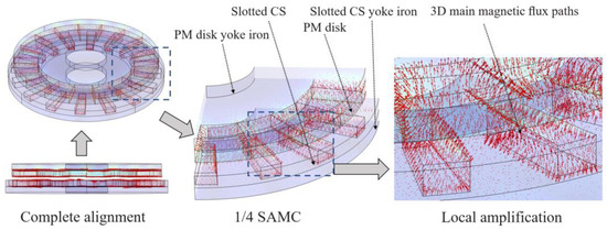 Torque Characteristics Analysis of Slotted-Type Axial-Flux Magnetic ...