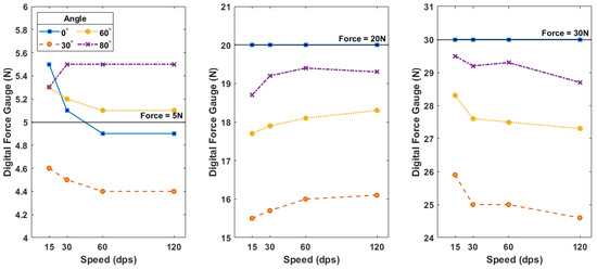A Decoupling Module Based on a Geometrical-Balance Mechanism for ...